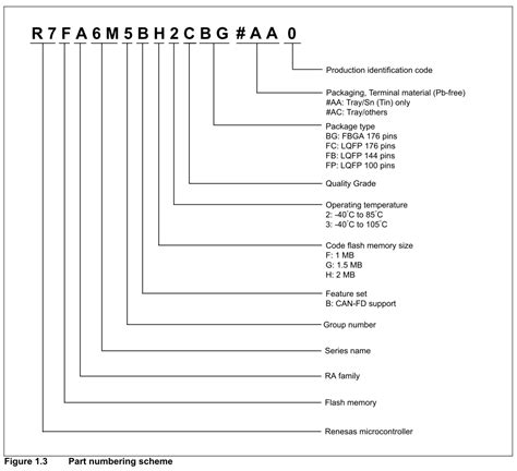 3 初识瑞萨ra系列芯片 — 野火 瑞萨ra系列fsp库开发实战指南——基于野火启明开发板 文档