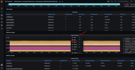 How To Check Total Usage Of Ram In Grafana In Multinode