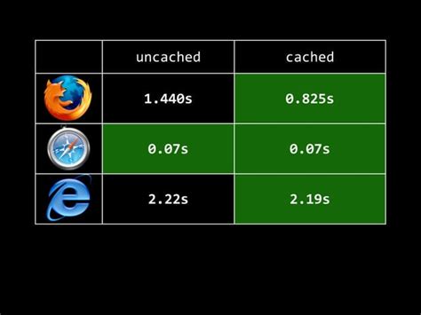 Extreme Javascript Performance