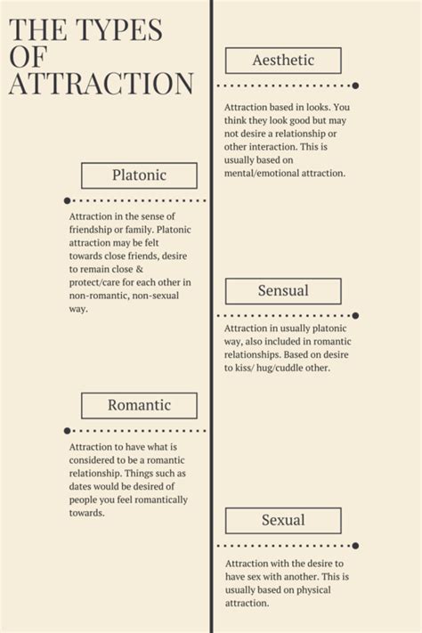 How To Outline A Novel Step By Step W Downloadable Outline Worksheet Artofit