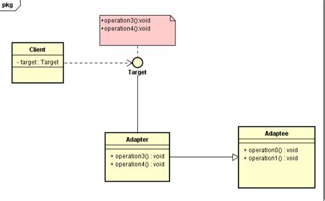 Android框架设计模式（四）——adapter Methodandroid中使用适配器是哪种框架类型 Csdn博客