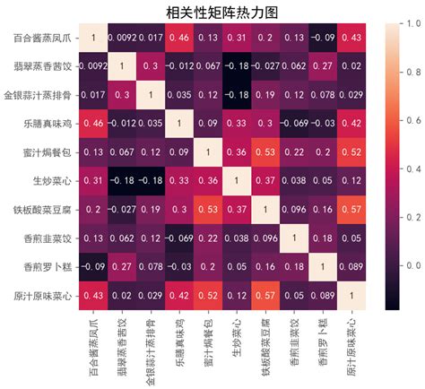 Python数据预处理 Csdn博客