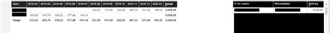no correct calculation rows microsoft fabric community