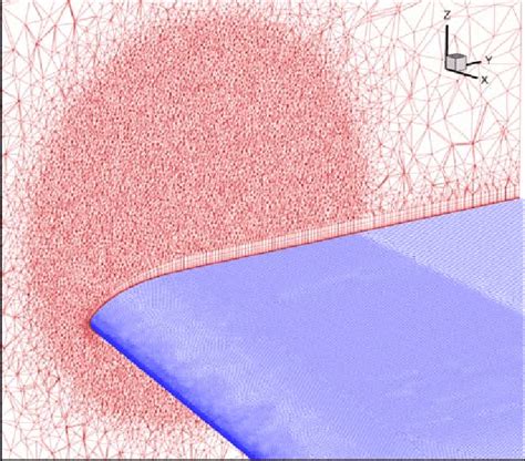 Slice Through The Computational Unstructured Grid Fifteen Prismatic Download Scientific