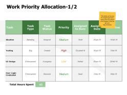 Work Priority Allocation Type Ppt Powerpoint Presentation File Portrait PowerPoint Templates