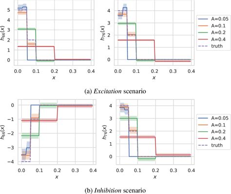 Figure 1 From Scalable And Adaptive Variational Bayes Methods For