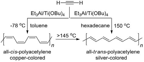 Temperature Dependence Of Polymerization Download Scientific Diagram