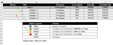 Colored Status Column Based On Due Dates Rexcel