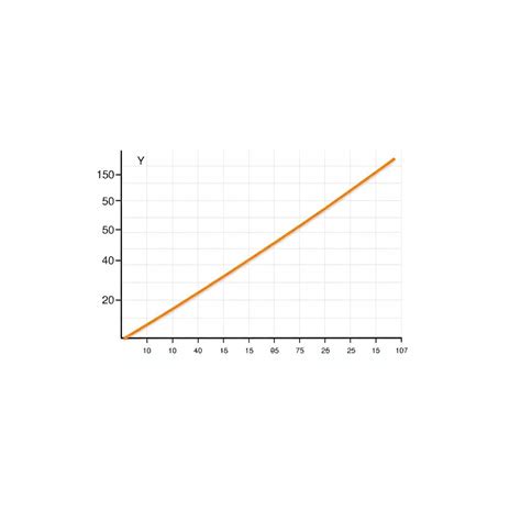 Dynamic Step Function Graph