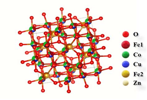 Unit Cell Of Cozcf Developed After Rietveld Refinement Download Scientific Diagram
