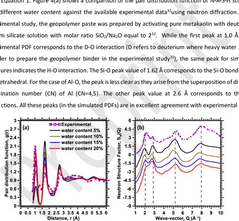 A Pair Distribution Function And B Structure Factor Of The N A S H Download Scientific