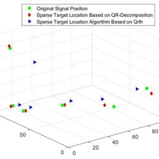 Node Localization Diagram Download Scientific Diagram