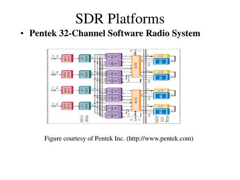 PPT Software Defined Radio PowerPoint Presentation Free Download