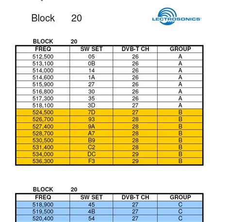 Lectrosonics Frequency Tables Visono Media