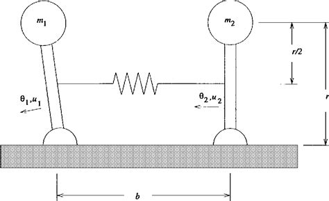 Figure 1 From Decentralized Adaptive Control Of Nonlinear Systems Using