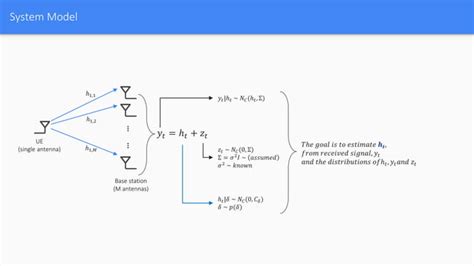 Learning The Mmse Channel Estimators PPTX