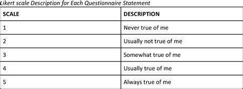 Table 2 From The Use Of Metacognitive And Social Language Learning Strategies In Improving