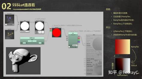 Unity——shader学习04——from庄懂 知乎 Unity——shader学习04——from庄懂 知乎