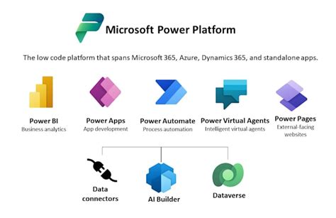 Create Powerapps And Power Automate To Your Specific Needs By Fizandeveloper Fiverr