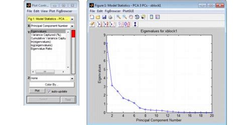 Model Building Plotting Eigenvalues Eigenvector Research Documentation Wiki