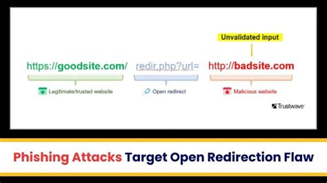 aghiath chbib on linkedin hackers exploit trusted platform redirect
