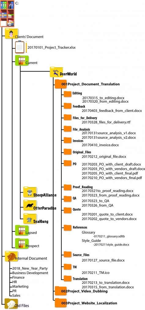 File Management System Tree Map