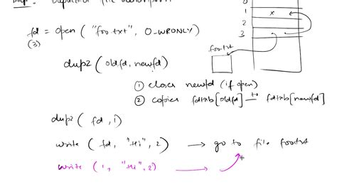 Pipe Dup Explained Youtube