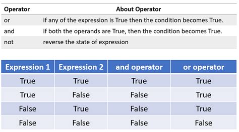 Operators And Expressions In Python Study Trigger