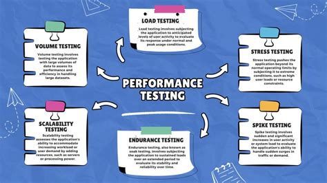 Liudmila A On Linkedin Testing Qa
