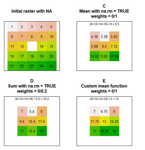 R Circular Focal Means With Raster And NAs Geographic Information Systems Stack Exchange