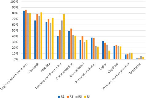 Attribute Categories By R Stage Download Scientific Diagram