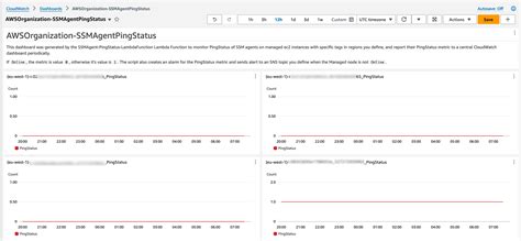 centralized monitoring and alerting for aws systems manager agent