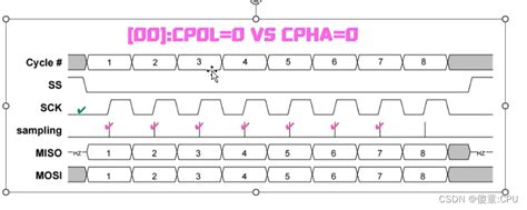 Spi原理 Gd32gd32 Spi3 重映射 Csdn博客