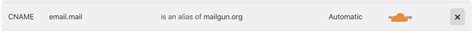 setup ghost to send out newsletter emails with mailgun