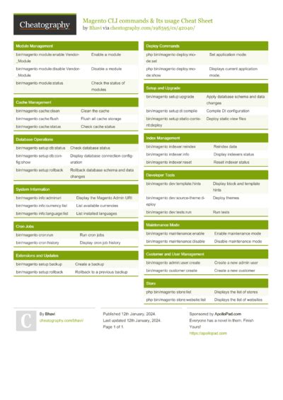 Cmpsc 200 Exam Ii Cheat Sheet By Xsgirl99 Download Free From Cheatography