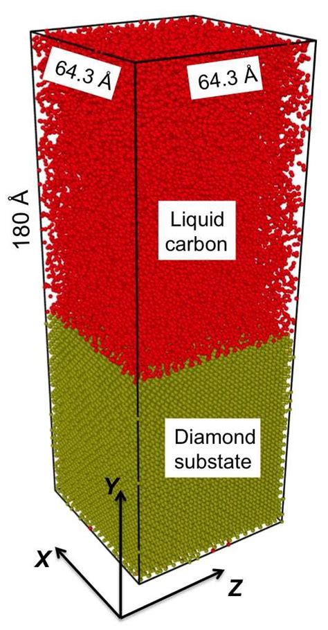 Initial Simulation Cell Download Scientific Diagram