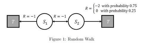 Consider A Random Walk Problem As Shown In Figure Chegg