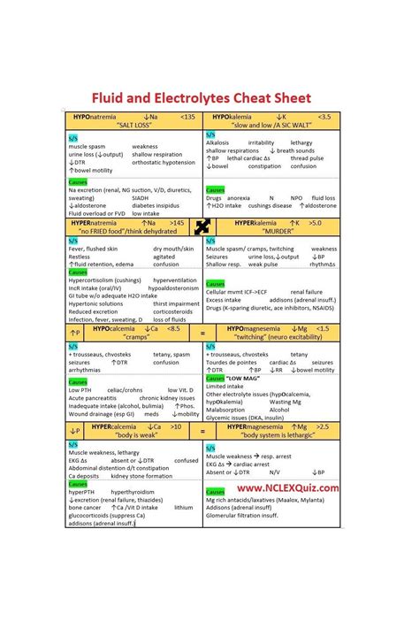 Electrolyte Supplement Chart Nclex Quiz Nursing