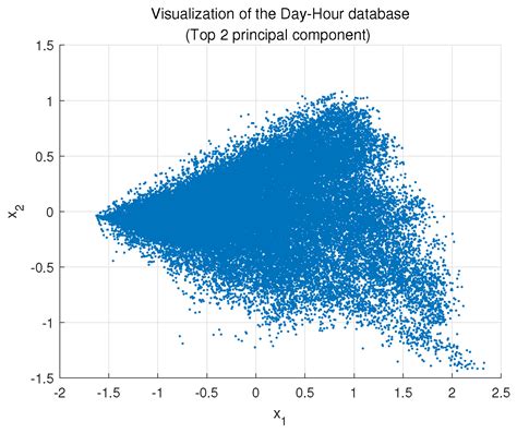 Energy Schedule Setting Based On Clustering Algorithm And Pattern Recognition For Non
