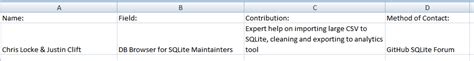 27 Gb Csv File To Sqllite Db Browser · Issue 2855 · Sqlitebrowser