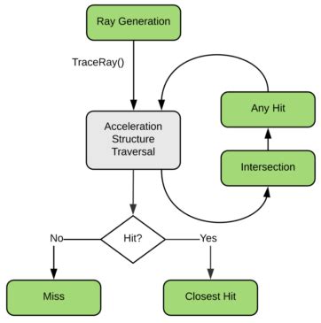 Introduction To NVIDIA RTX And DirectX Ray Tracing NVIDIA Technical Blog