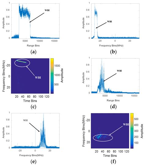 Remote Sensing Free Full Text Wbim Gan A Generative Adversarial Network Based Wideband