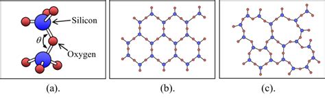 3 Structural Bonding Of SiO 2 Three Dimensional View Of A Download Scientific Diagram