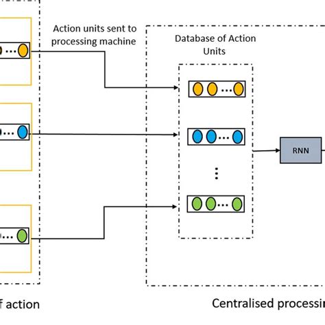 a non federated deep learning strategy for affect recognition using