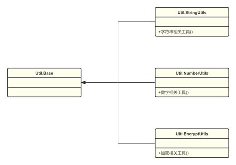 浅谈一下个人基于iris后端业务开发框架的理解 intersystems developer community intersystems