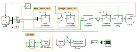 PLECS TI C2000嵌入式代码生成 应用范例11120单相光伏逆变器Single Phase PV Inverter 知乎