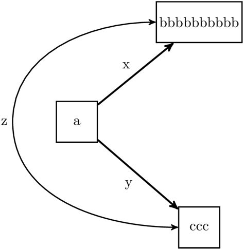 making curved path appear parallel in relation to a tikz node tex