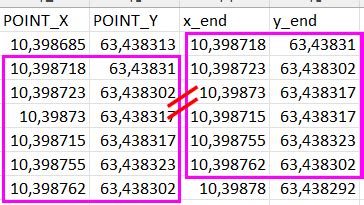 Calculate Field Based On Other Field But Row Below Using ArcGIS Pro