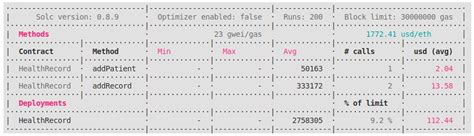 Blockchain Based Healthcare Records Management Framework Enhancing Security Privacy And