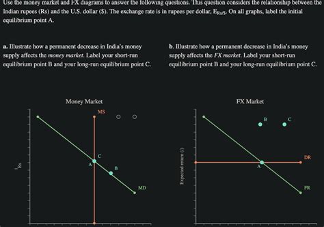 Use The Money Market And Fx Diagrams To Answer The